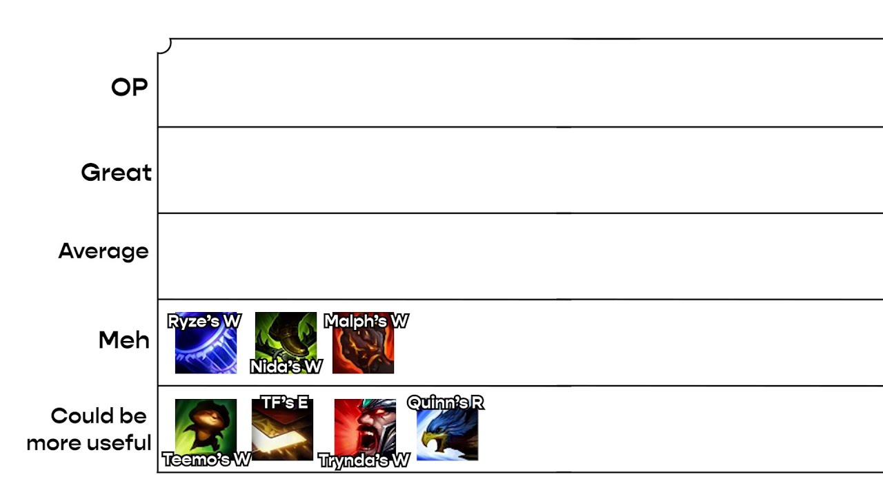 Ranking League of Legends Skills - YouTube