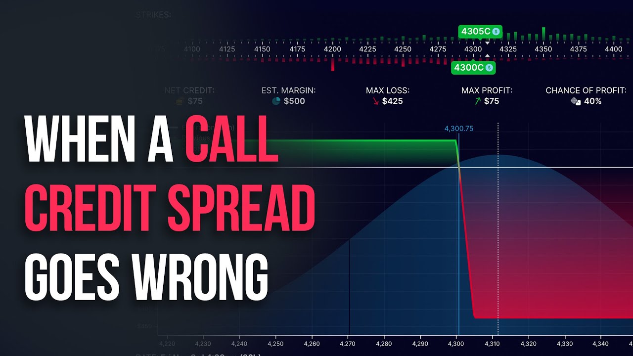 When a Call Credit Spread Goes Wrong | SPX Options Trading - YouTube