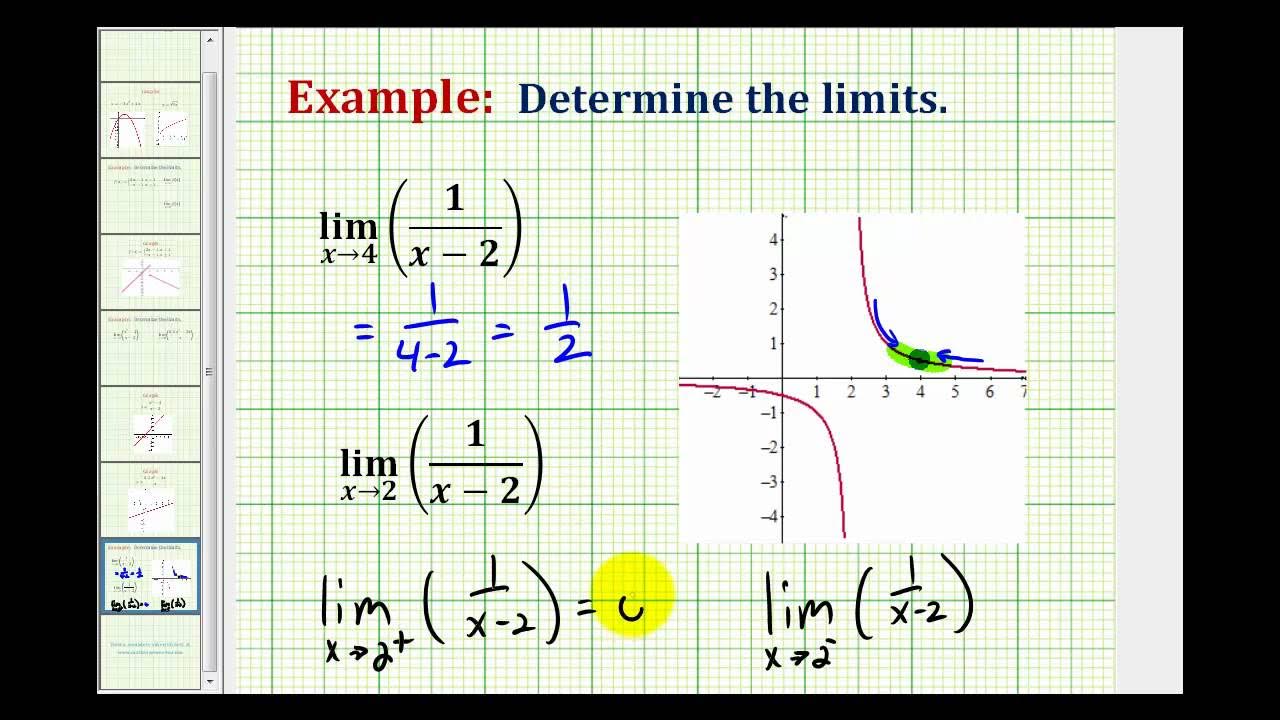 Ex 4: Determine Limits of a Rational Function Analytically - YouTube