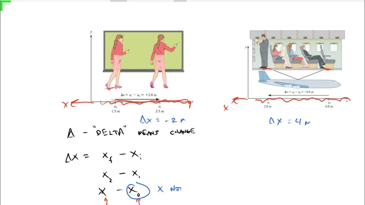 02 01 Reference Frames, Coordinate Systems, and Algebraic Notation ...