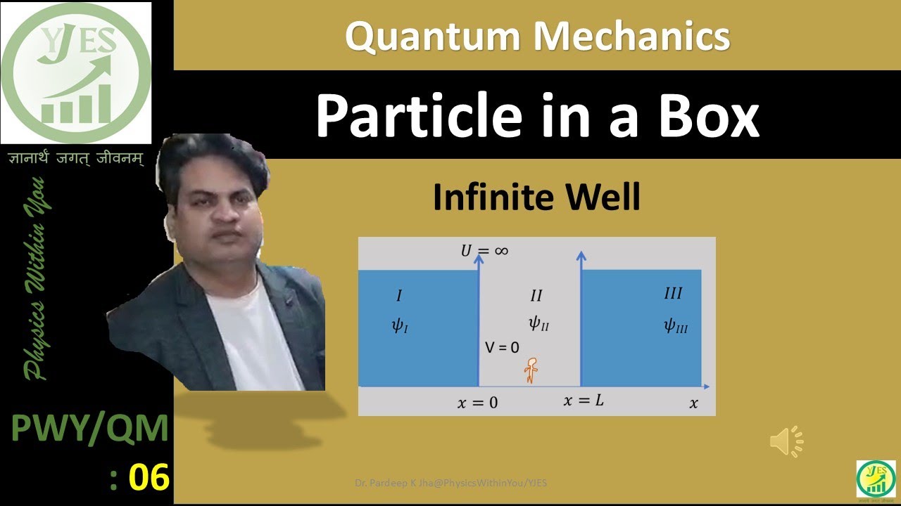 Particle in a Box: Infinite well| QM 06| IITJAM Physics, JEE ADV, AKTU, Engg Physics - YouTube