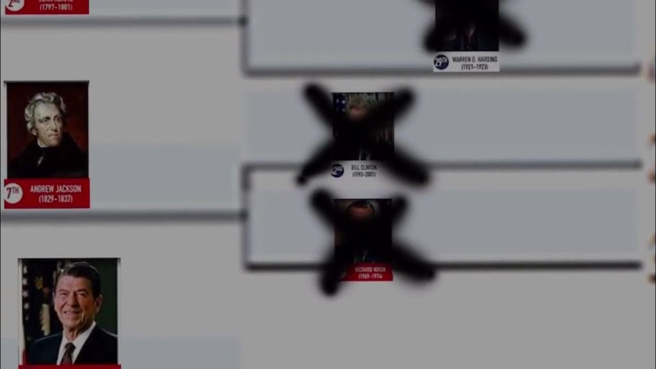Presidential March Madness Tournament - YouTube