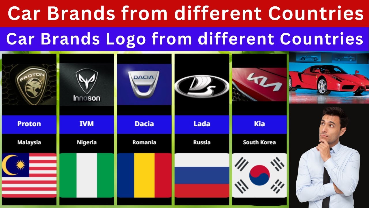 Car Brands from different Countries | Car Brands Logo from different ...