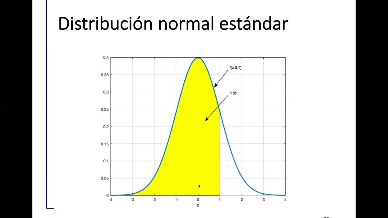 Tipificar Distribucion Normal