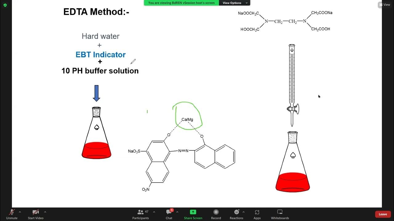 Estimation of Hardness - YouTube