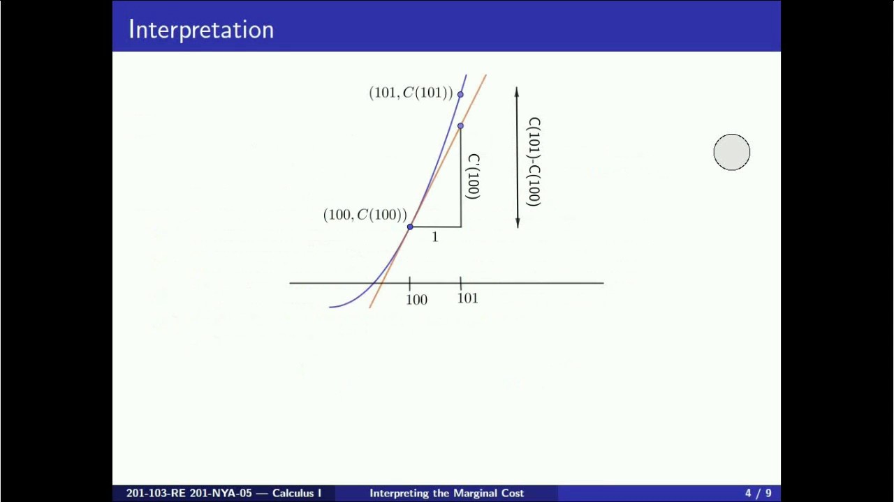 9.1.2 The Marginal Cost Function and Interpreting the Derivative - YouTube