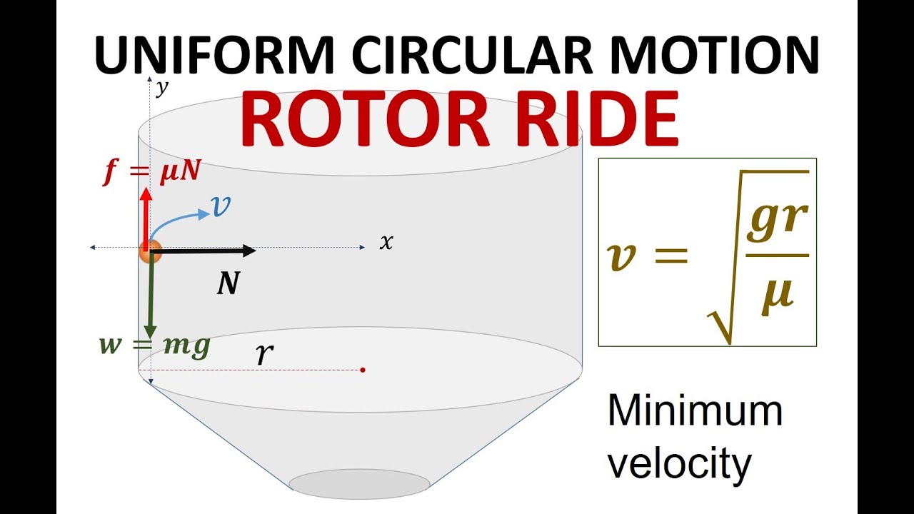 Part 4 | Dynamics on Uniform Circular Motion: The Rotor Ride Problem ...