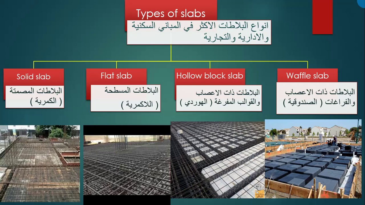 4 – Statical system (1) - YouTube