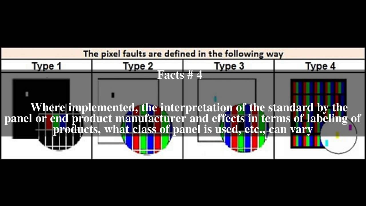 ISO 13406-2 Top # 8 Facts - YouTube