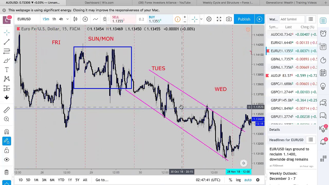 WEEKLY CYCLE STRUCTURE - YouTube