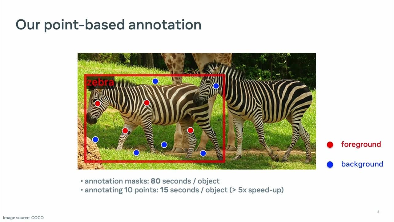 Pointly Supervised Instance Segmentation | CVPR 2022 - YouTube