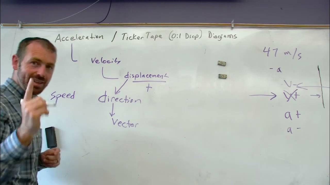 Physics _ Acceleration and Ticker Tape (Oil Drop) Diagrams _ notes part ...