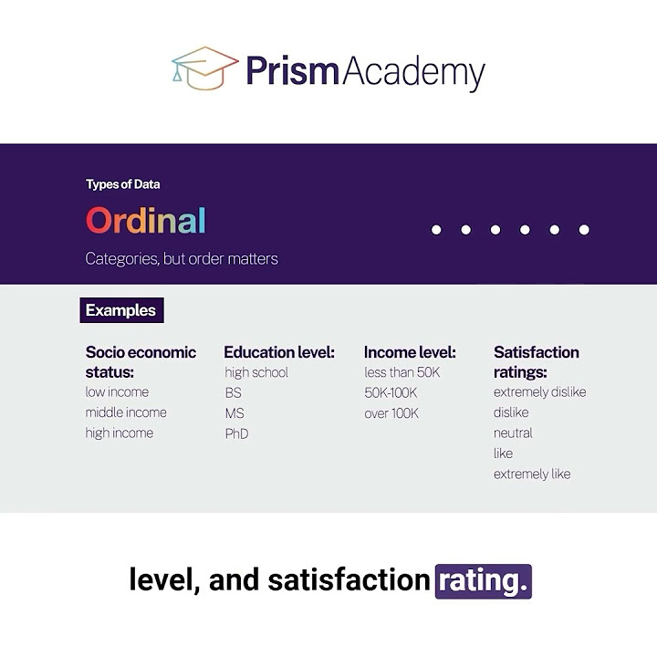 Understanding the Different Types of Data - YouTube