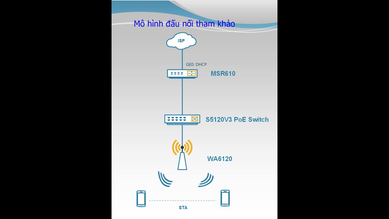 H3C - Hướng dẫn cài đặt thiết bị H3C trên cloudnet bằng phương thức quét Qrcode - YouTube