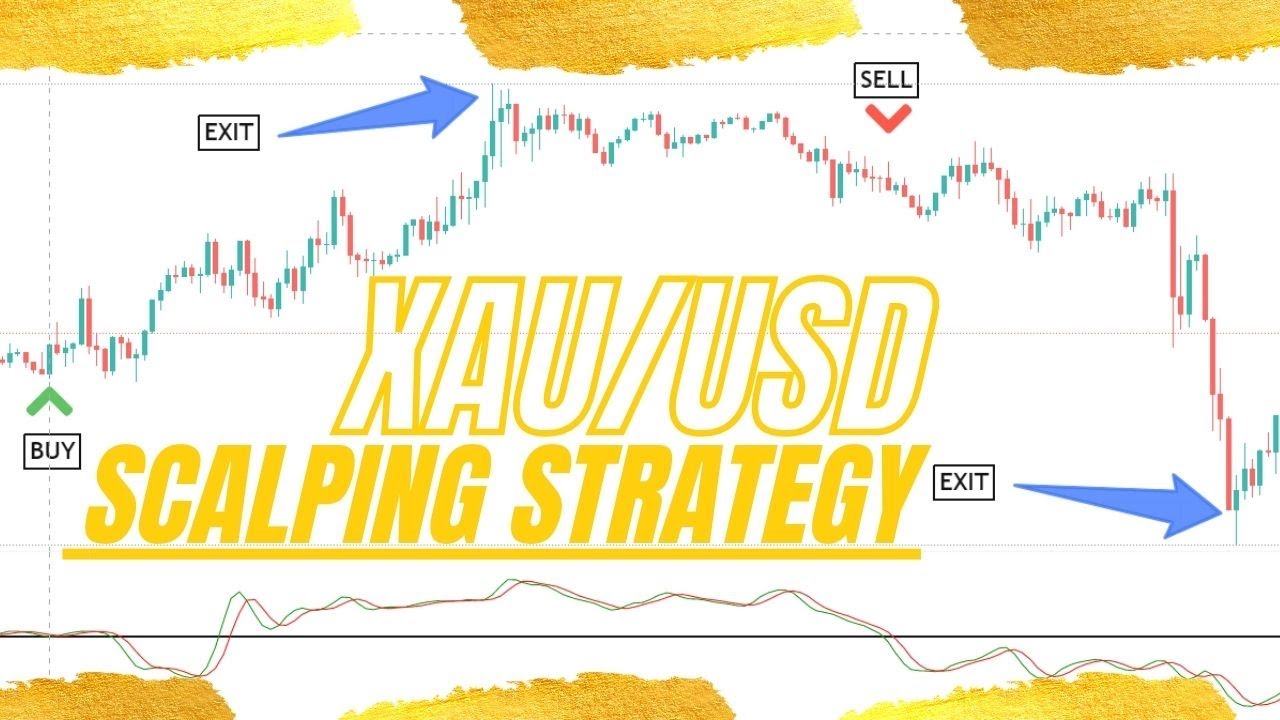 100 Winning Xauusd Forex Scalping Strategy 15 Minute Gold Scalping
