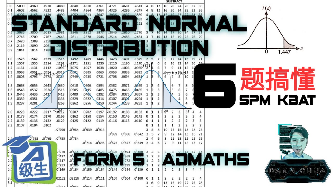 SPM Admaths [ Standard Normal Distribution ] 6题搞懂 华语讲解 - YouTube