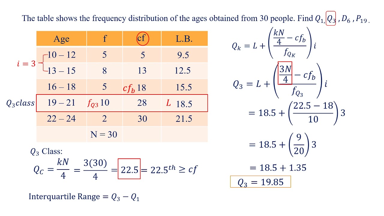 How To Calculate Quartiles Deciles And Percentiles In