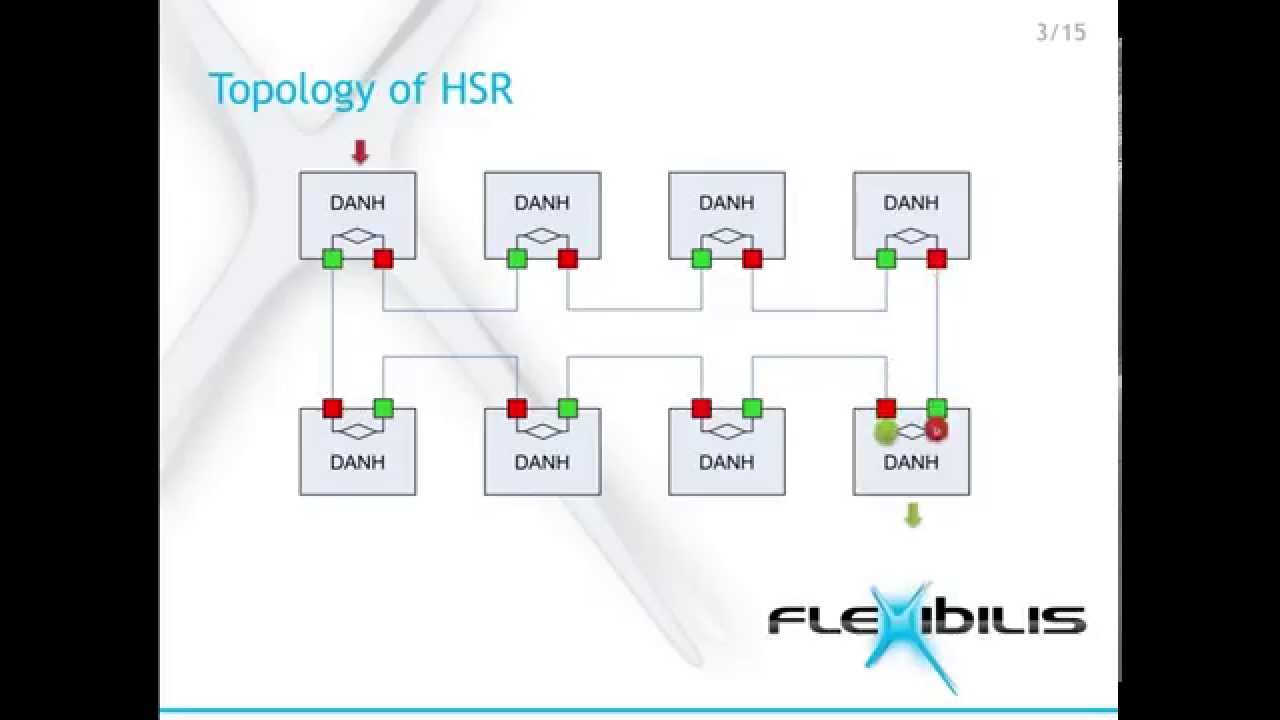 Did You Know This About HSR? Introducing New Topologies - YouTube