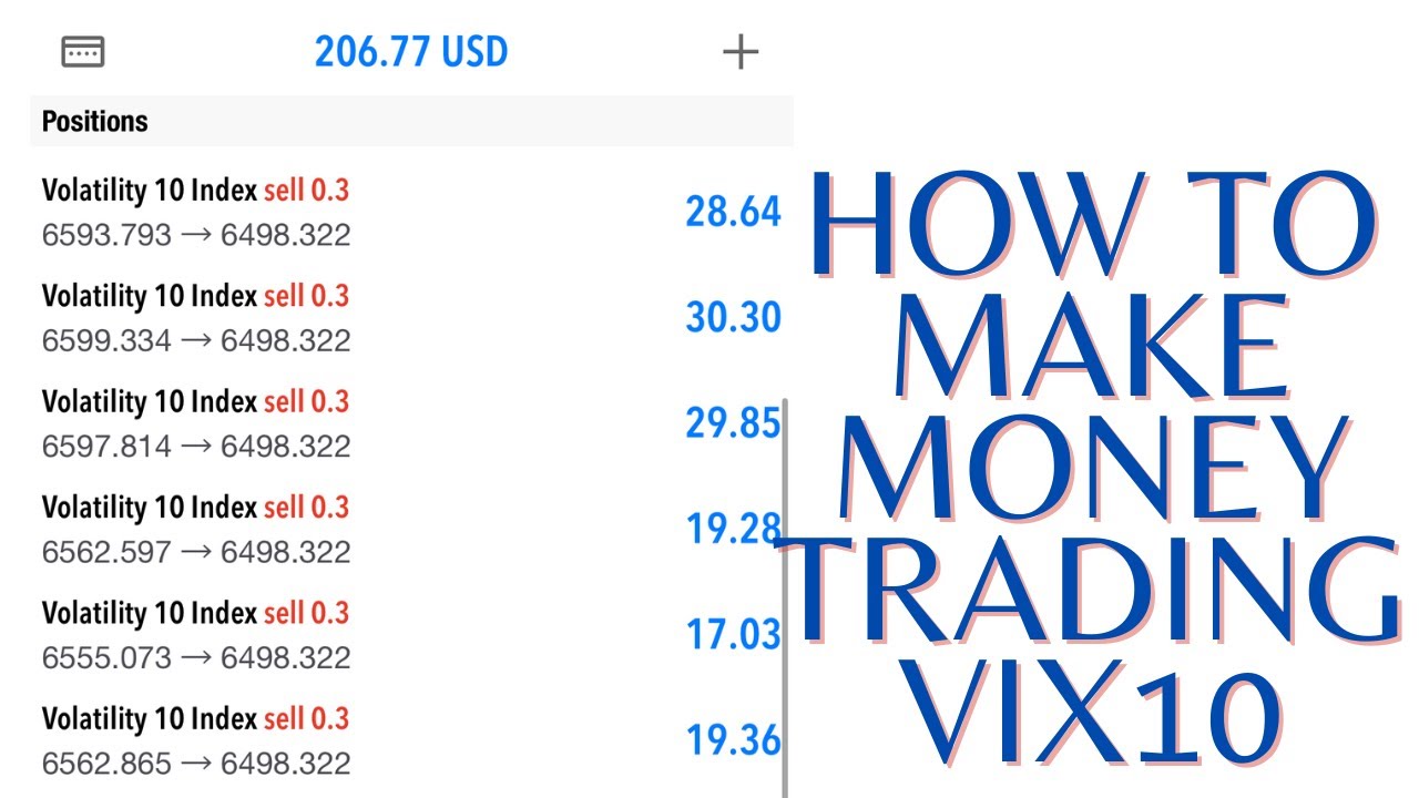 How to trade Volatility 10 index Successfully… Forex Success Academy ...