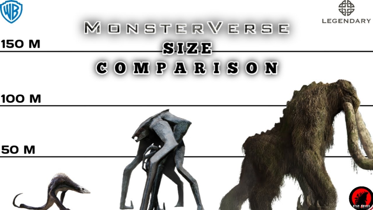 MONSTERVERSE SIZE COMPARISON - YouTube