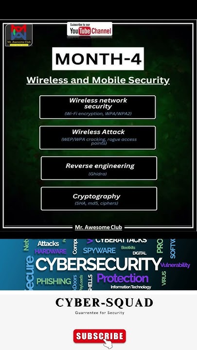 Your Hacker Journey Step By Step Roadmap To Becoming A Pro Ethicalhacking Cybersecurity