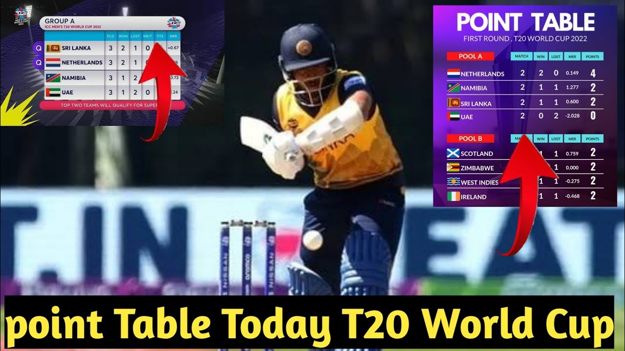 T20 World Cup 2022 Points Table - After Uae Vs Nam Match || T20 Wc ...