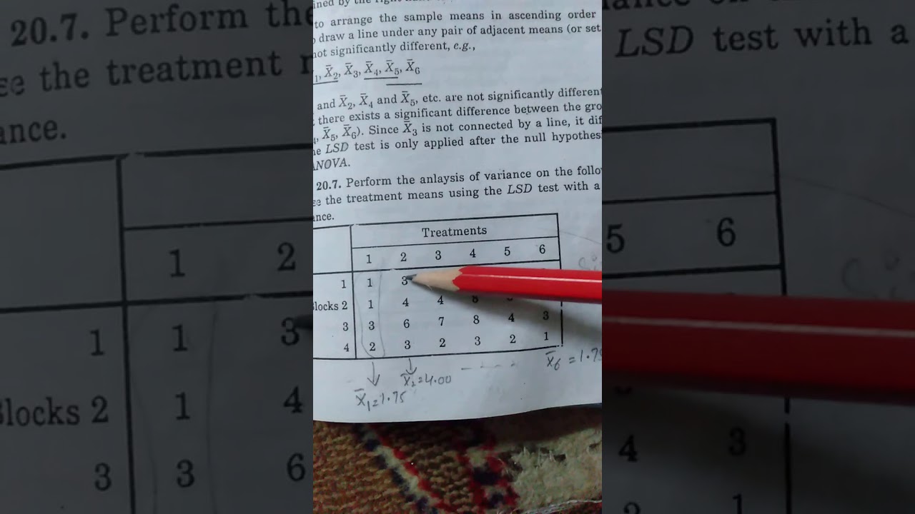 Lsd example - YouTube