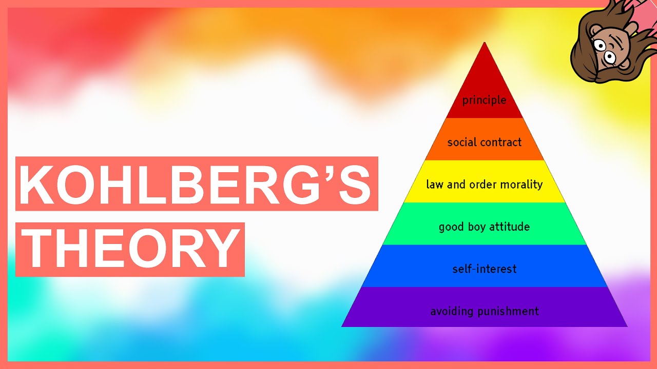 How do we learn moral behaviour?- Lawrence Kohlberg theory - YouTube