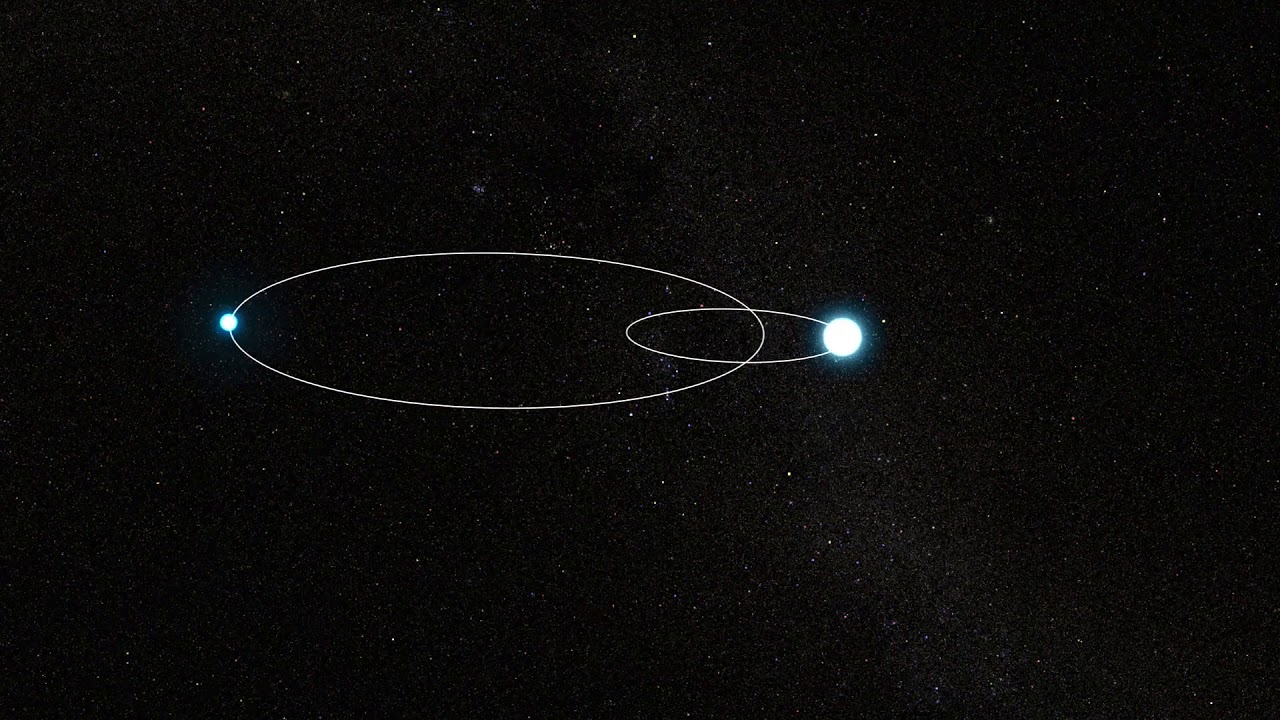 WR 140 Binary System: Perspective View - YouTube