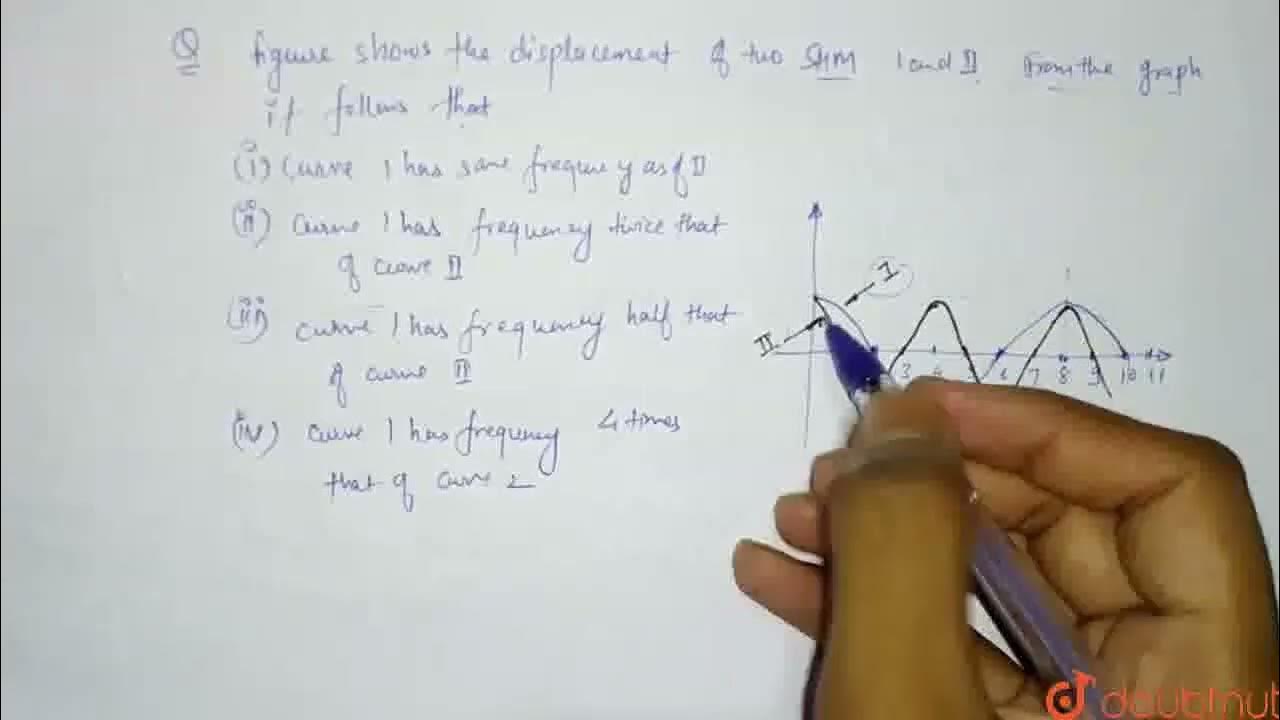 Figure shows the displacement time graphs of two simple harmonic ...