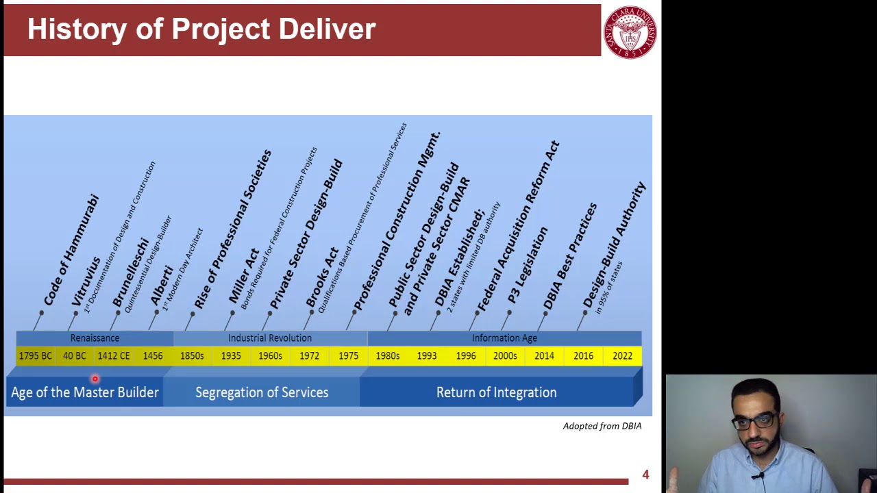 CENG184 L1 P2 - Project Delivery Systems - YouTube