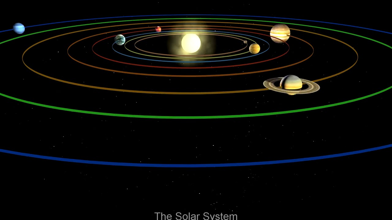 The rotation of the 8 planets - YouTube