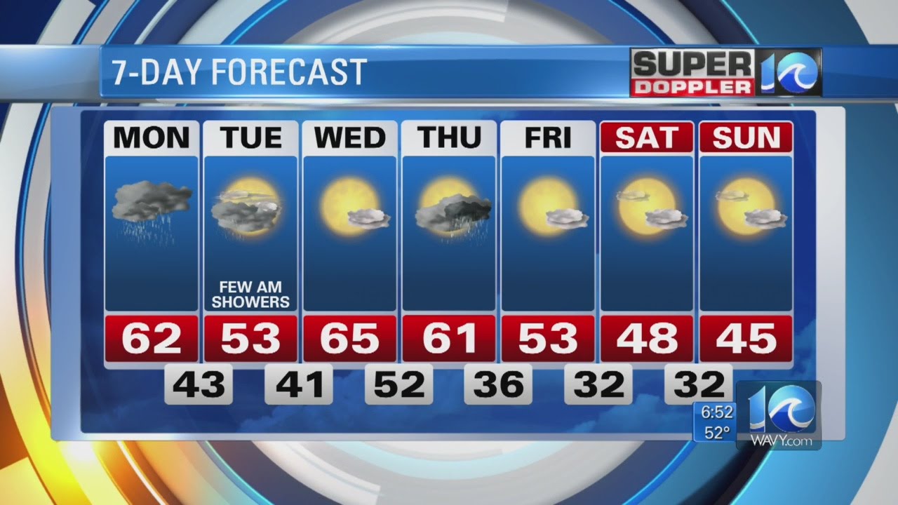 Super Doppler 10 Morning Report - YouTube