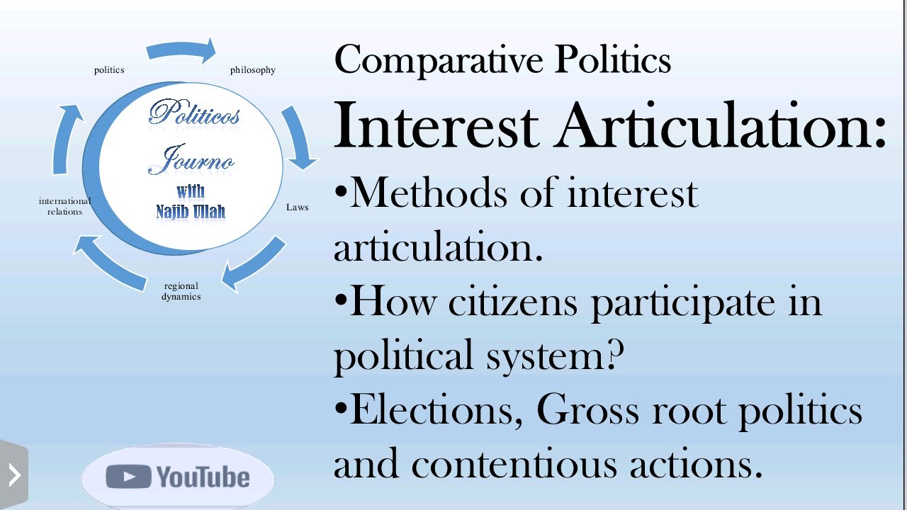 Interest Articulation: Methods of interest Articulation/participation ...