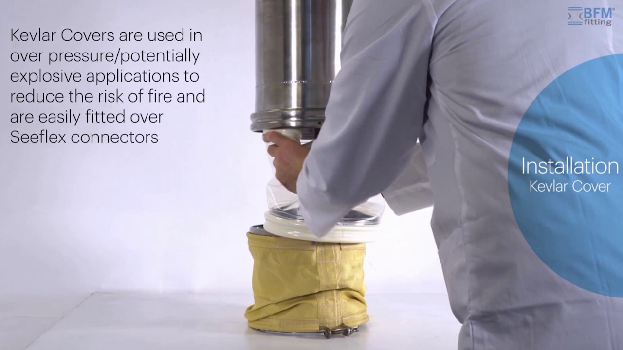 Installing BFM® fitting's Kevlar Covers - YouTube