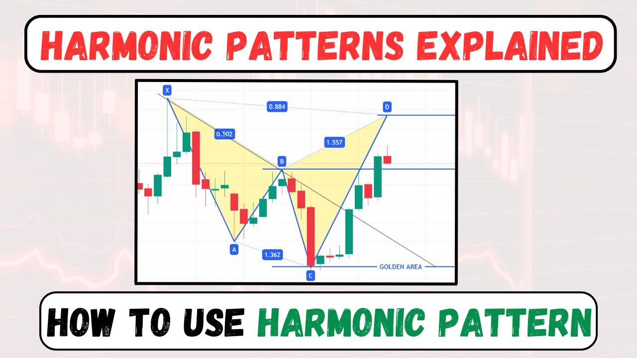 Harmonic Pattern Trading Strategy | How To Use Harmonic Pattern ...