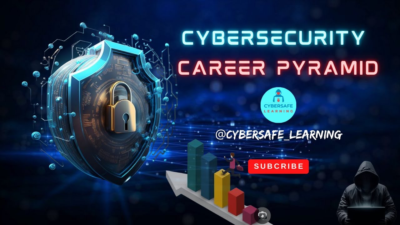 Master the Cybersecurity Career Pyramid: Roles, Skills, and Growth ...