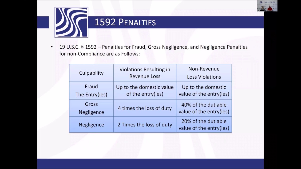 Import Process: Destination Port, US Customs process, and final ...