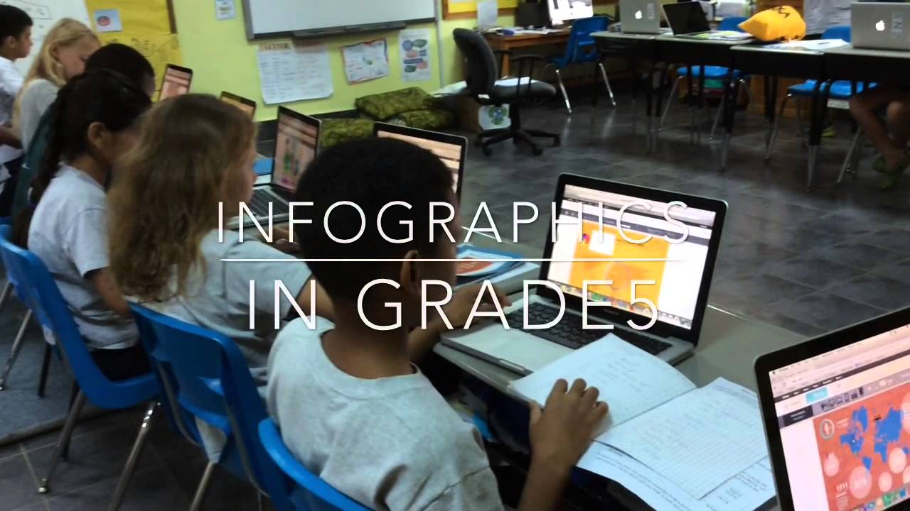 Infographics in Grade 5 - YouTube