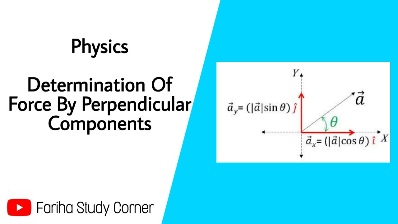 Determination Of Force By Perpendicular Components Class 9th Unit#4 ...