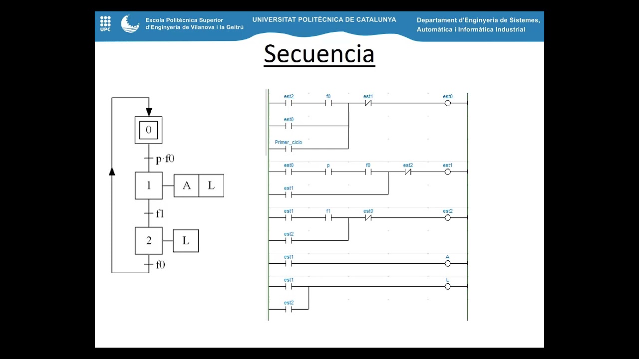 GRAFCET Paso a Ladder - YouTube