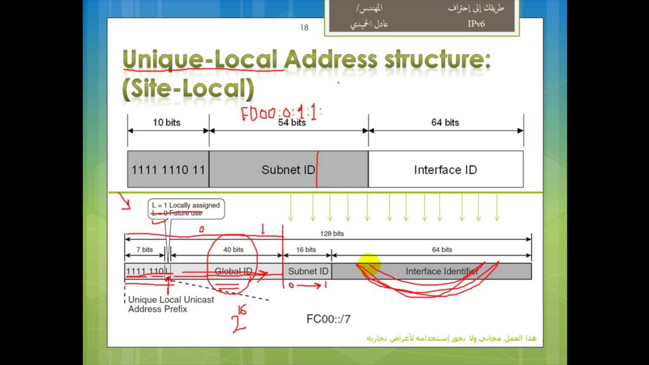 طريقك إلى إحتراف IPv6 Part 08 Unique Local - YouTube