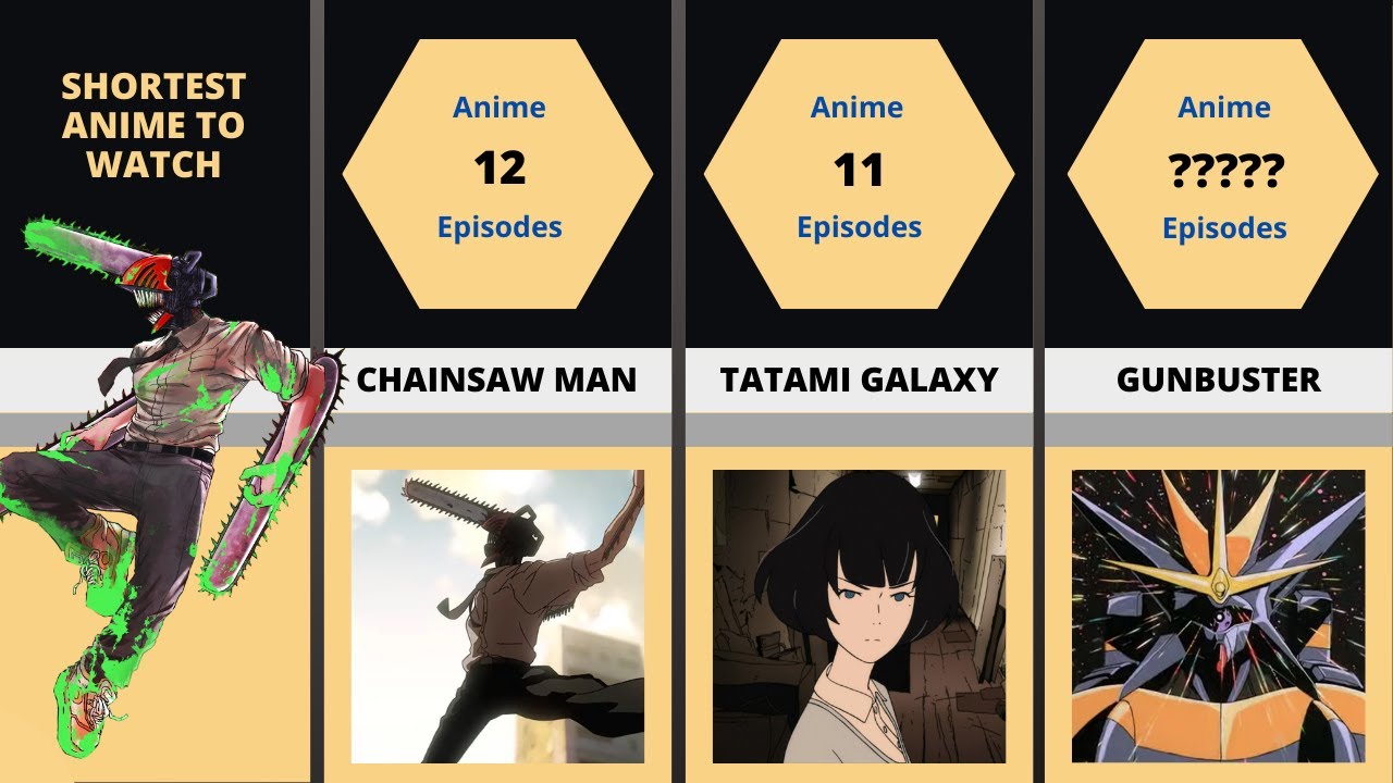 Top 15 Shortest Anime to Quick Binge - YouTube
