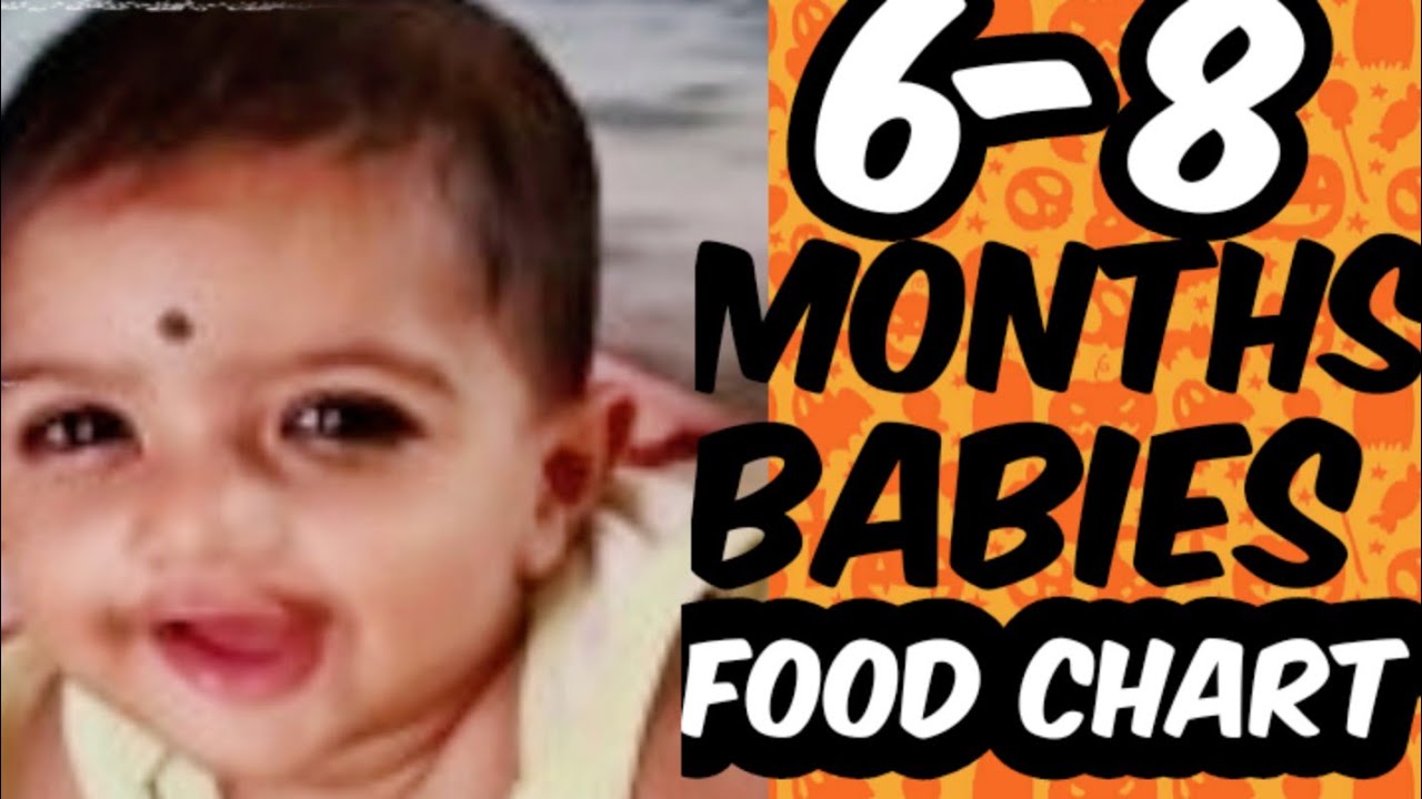 sayu's 6-8 months food chart. #solidfood#fruits#vegetables#grains and ...