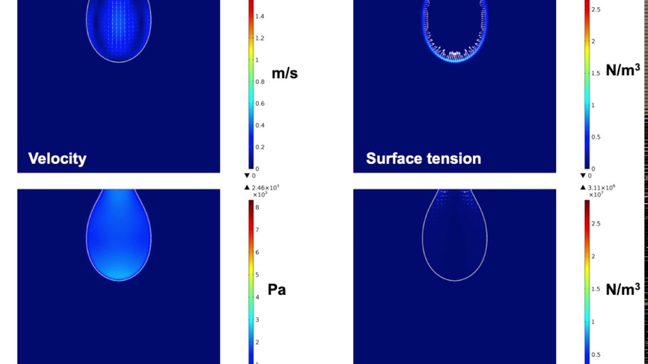Metal Transfer in GMAW: Globular mode - YouTube