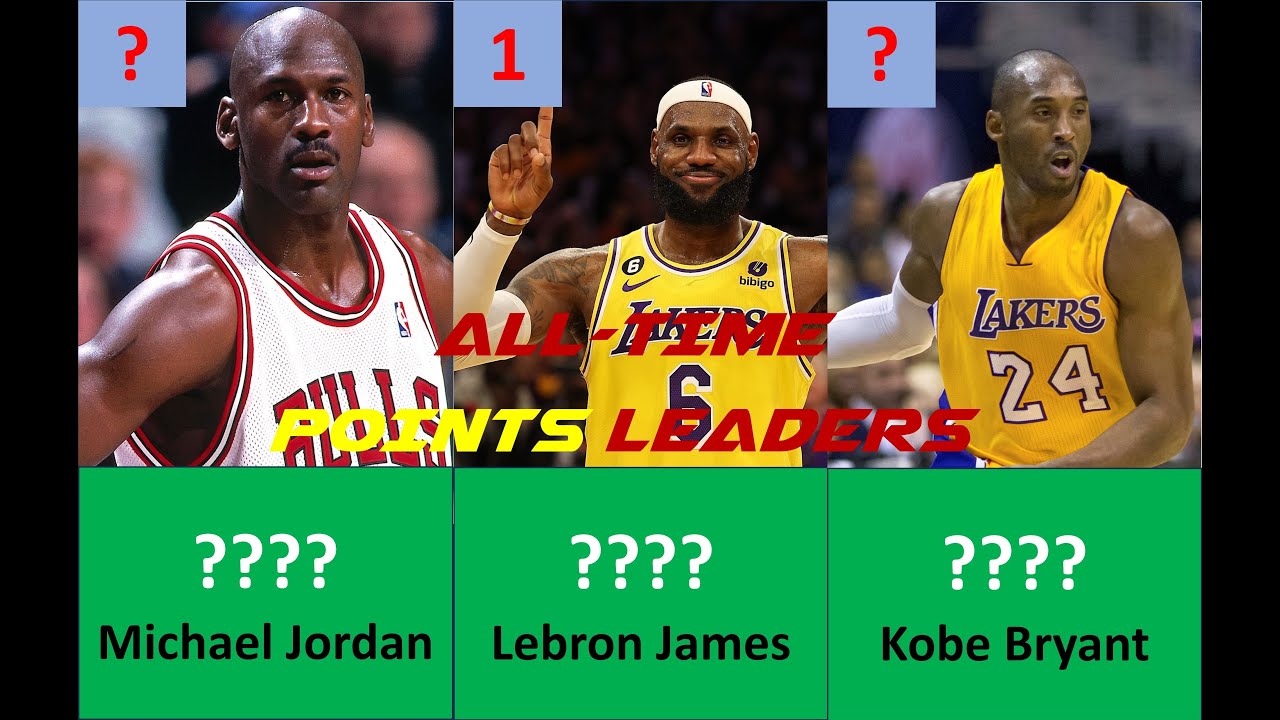 NBA TOP 24 all-Time Scoring Leaders - YouTube