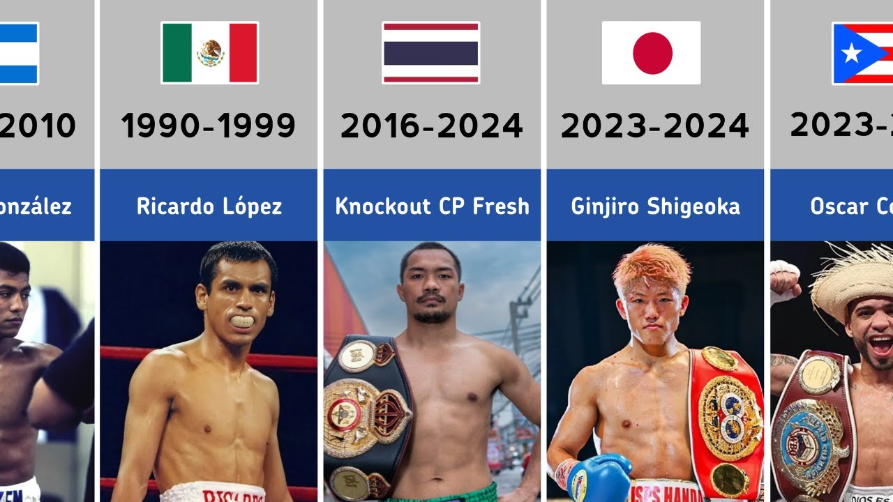 Every World Strawweight Boxing Champions (1987-2025) - YouTube