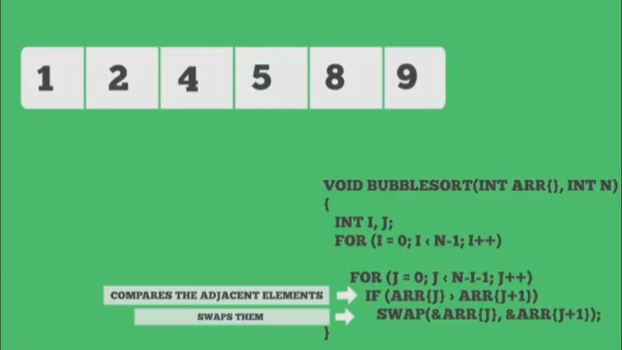 BUBBLE SORT - YouTube