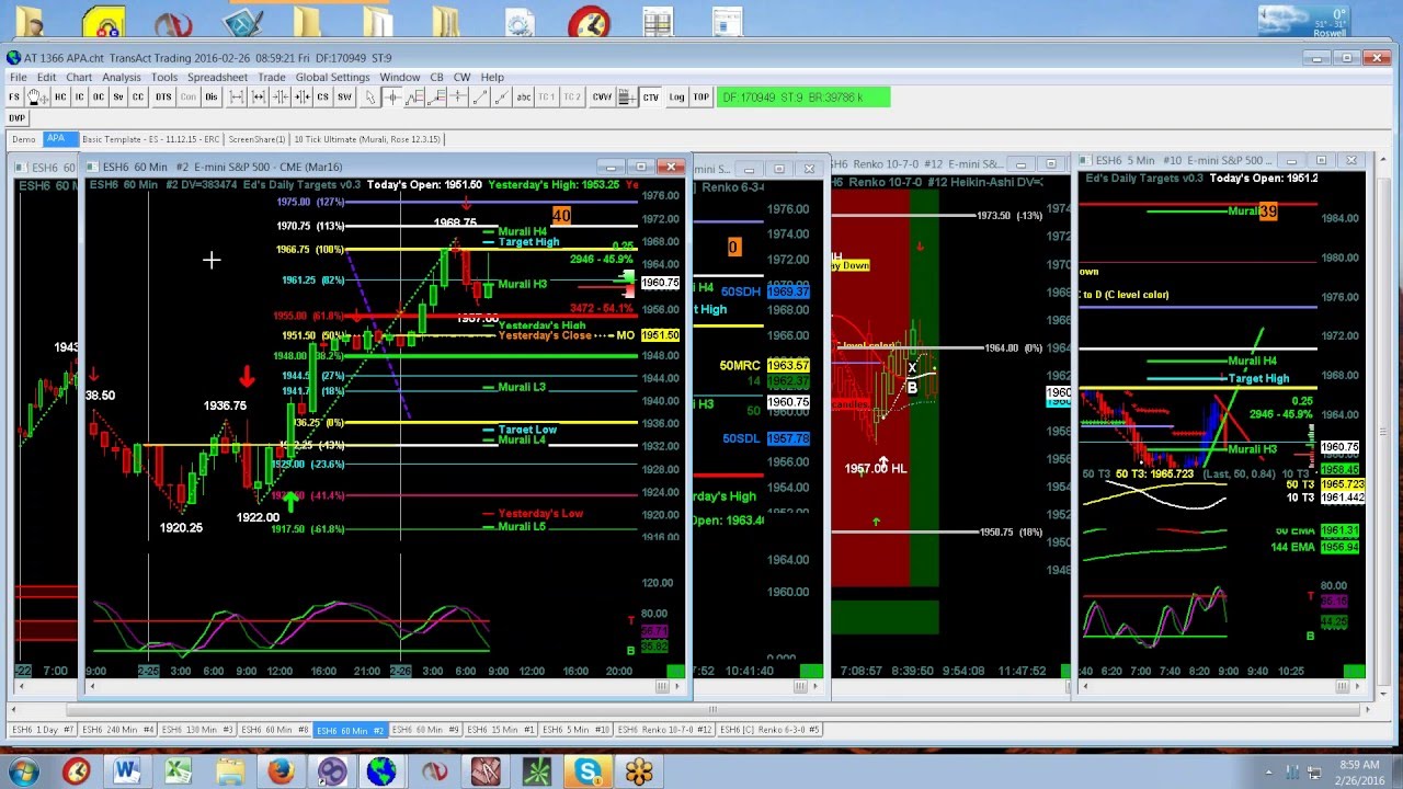 Fib Projection Levels (PAT H) - YouTube