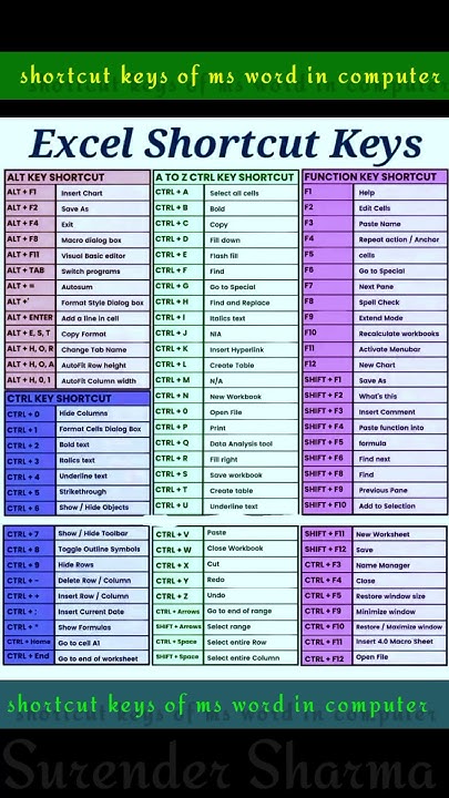 The Secret Keyboard Shortcut to Shut Down Your Laptop - YouTube